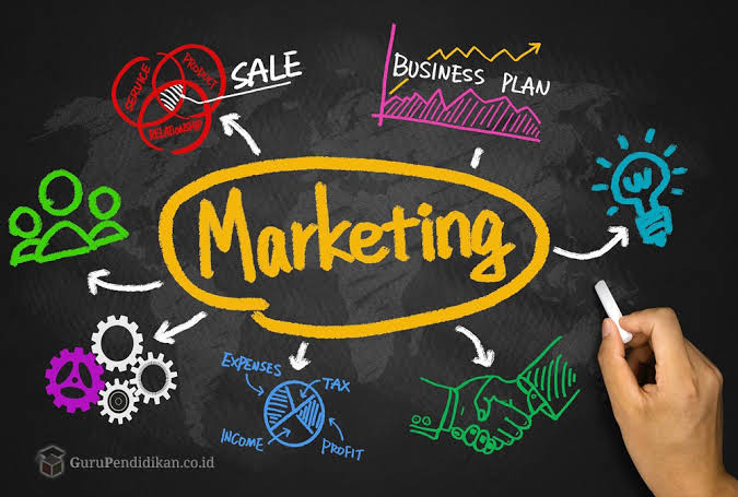 Marketing : Pengertian Dan Jenis - Jenisnya 2024 | Corkxsw.com Marketing : Pengertian Dan Jenis - Jenisnya 2024 | Corkxsw.com